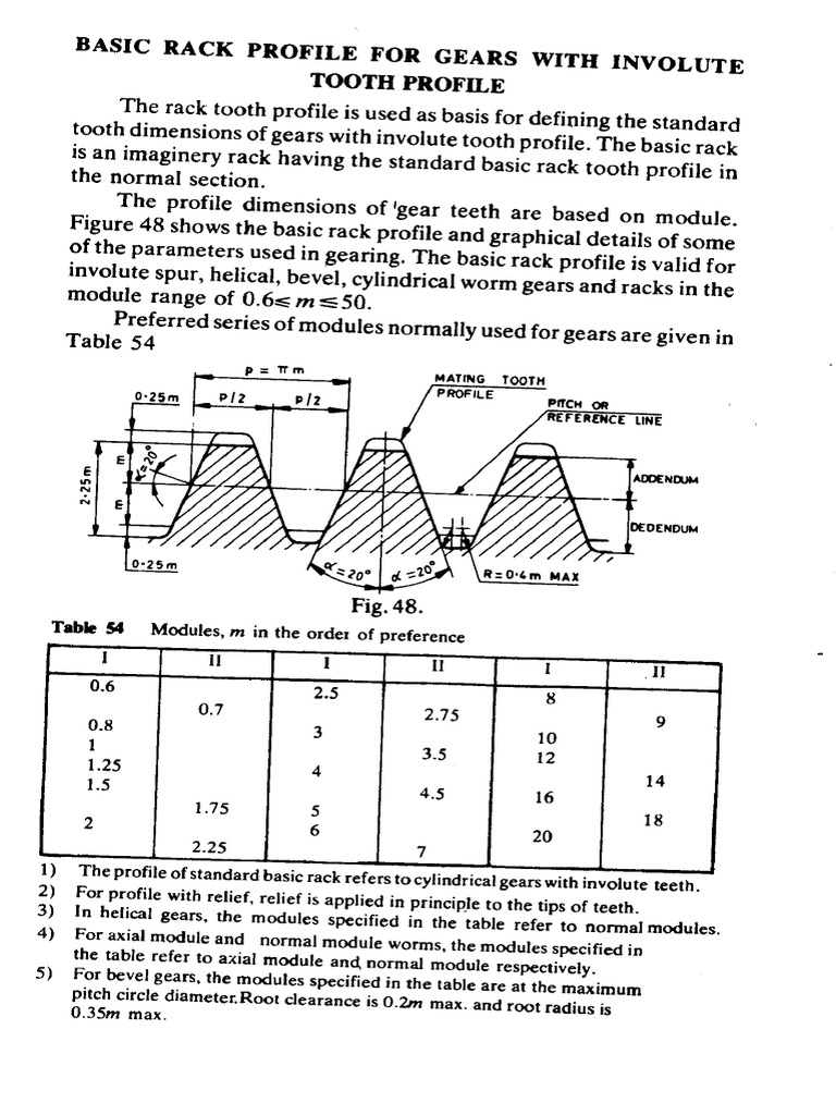 15 2 Basic Rack Profile | PDF