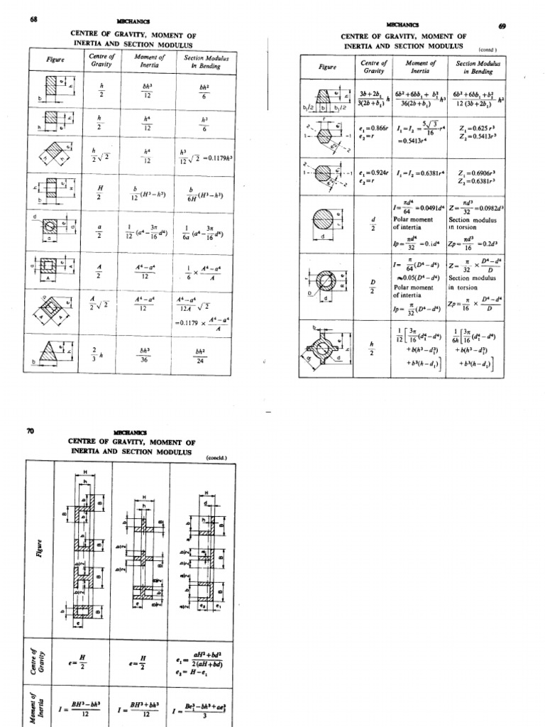 02-4 CG MI Polar MI Section Modulus | PDF