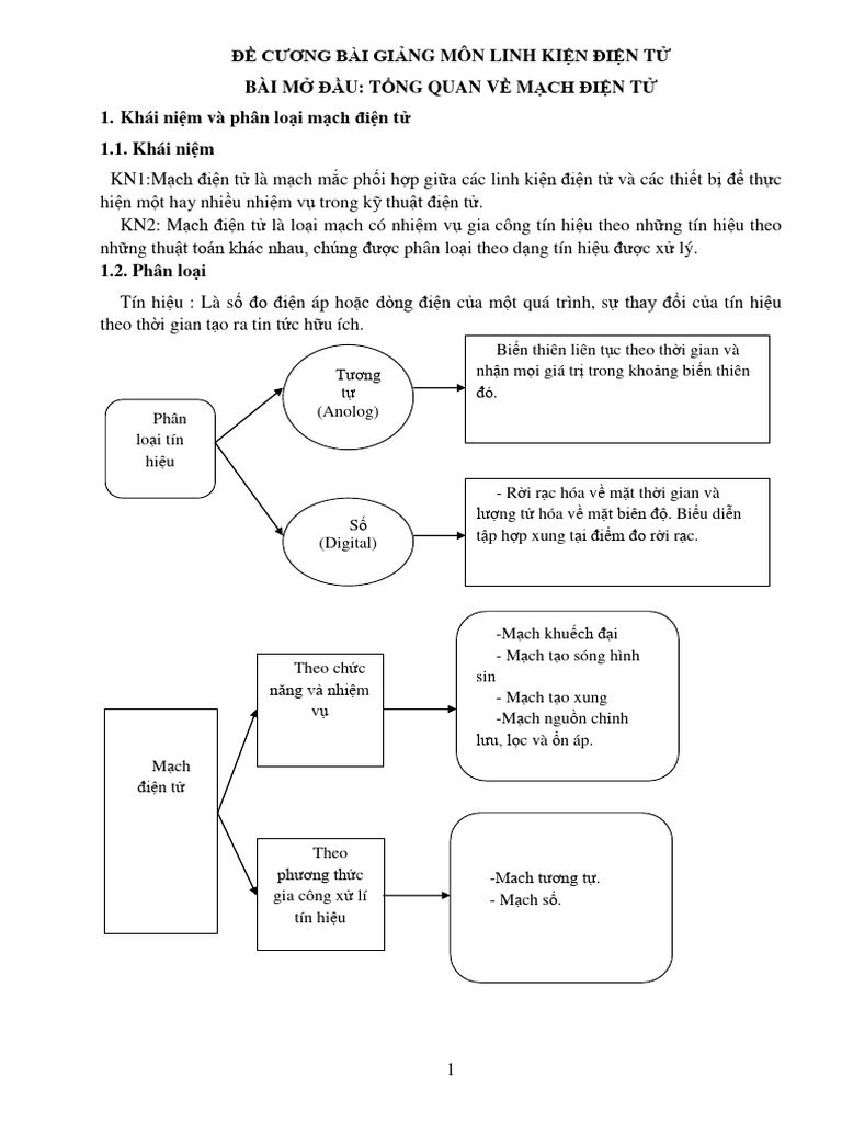 DE CUONG BAI GIANG - Linh Kien Dien Tu | PDF