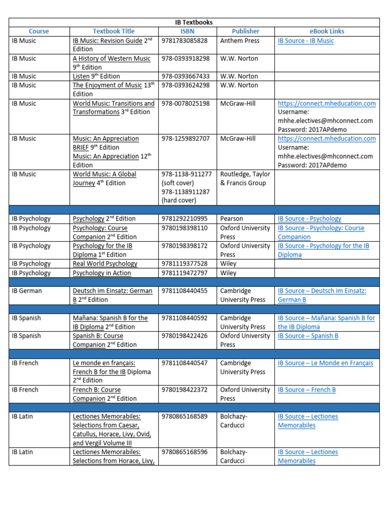 IB Textbooks List | PDF | Horace | Virgil