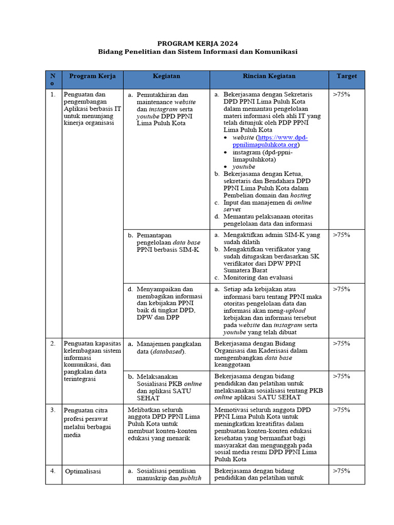 Program Kerja Infokom 2024 | PDF