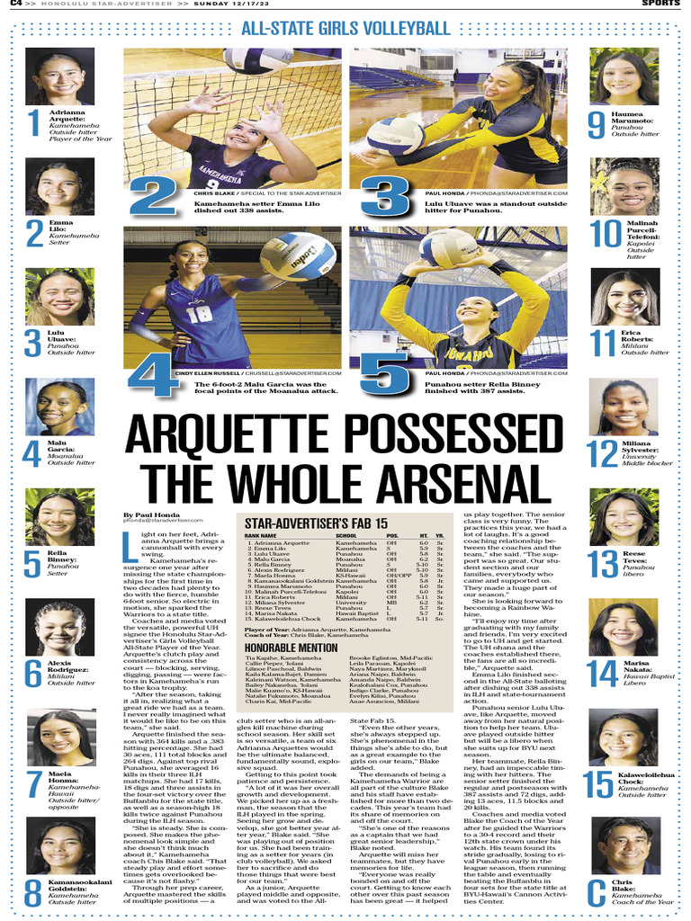 All-state girls volleyball 2023 | PDF | Volleyball | Indoor Sports