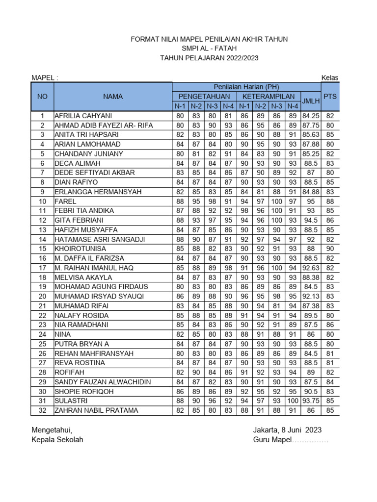 Pat Bindo Kls 9a | PDF