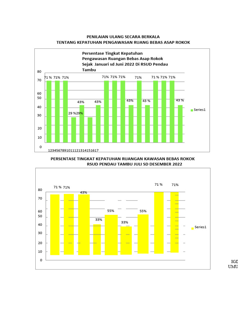 MFK 2 Ep Penilaian Secara Berkala | PDF