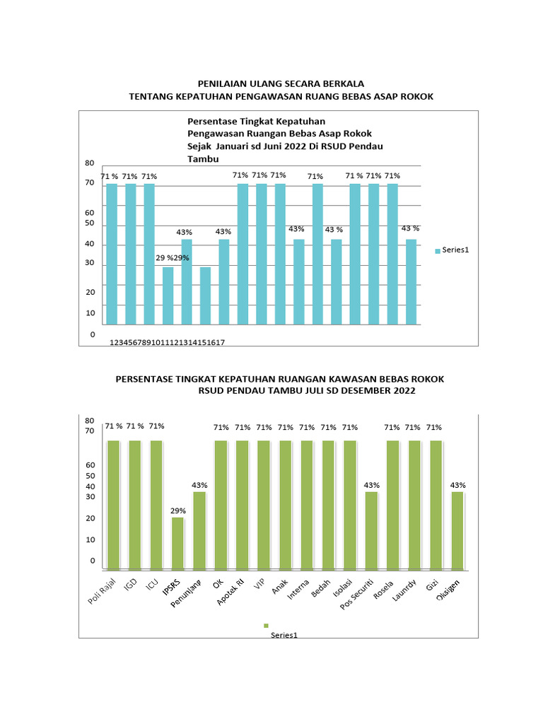 MFK 2 Ep Penilaian Secara Berkala | PDF