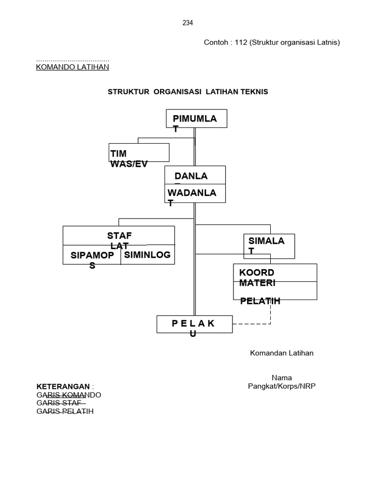 Contoh Struktur Organisasi Latihan 19-11-2012 | PDF