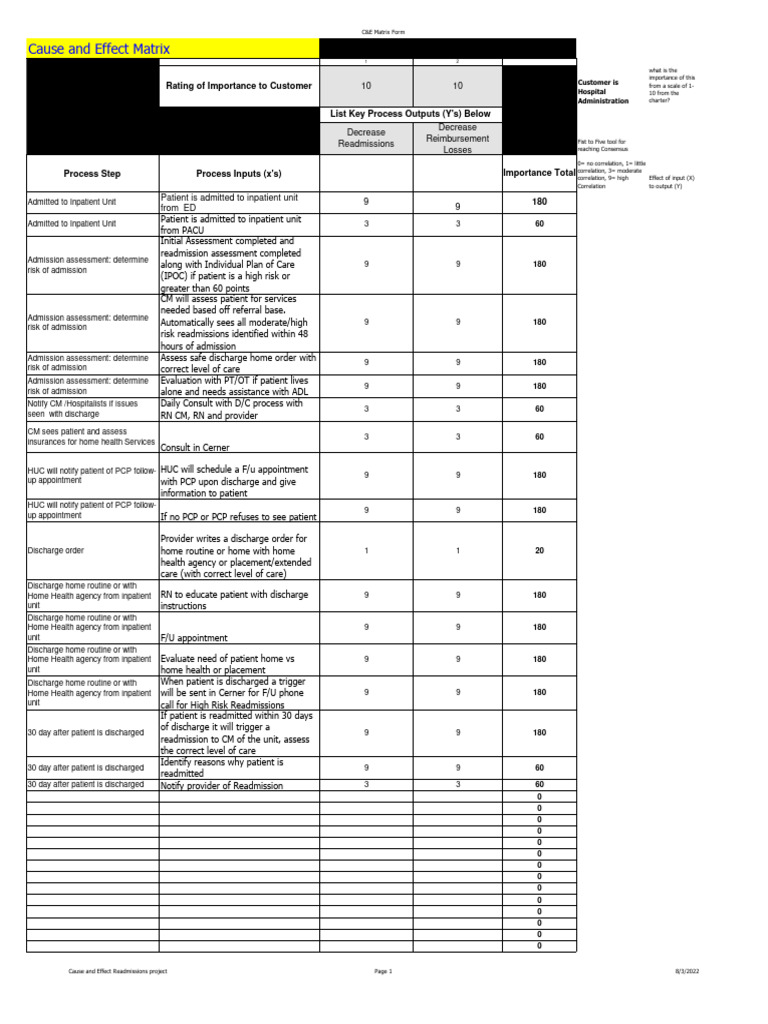 Reducing Readmissions Through Follow-Up Appointments - Cause and Effect ...