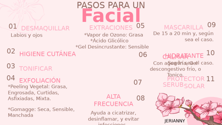 Pasos para Un Facial by Jerianny | PDF