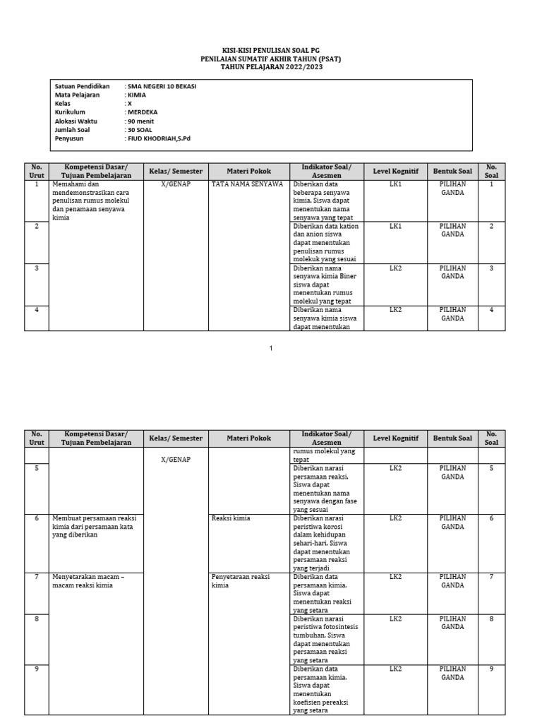 FORMAT KISI_KISI PSAT 2023 Mapel KIMIA Kelas X | PDF