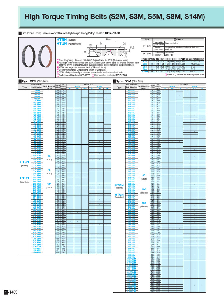Misumi | PDF | Belt (Mechanical) | Materials