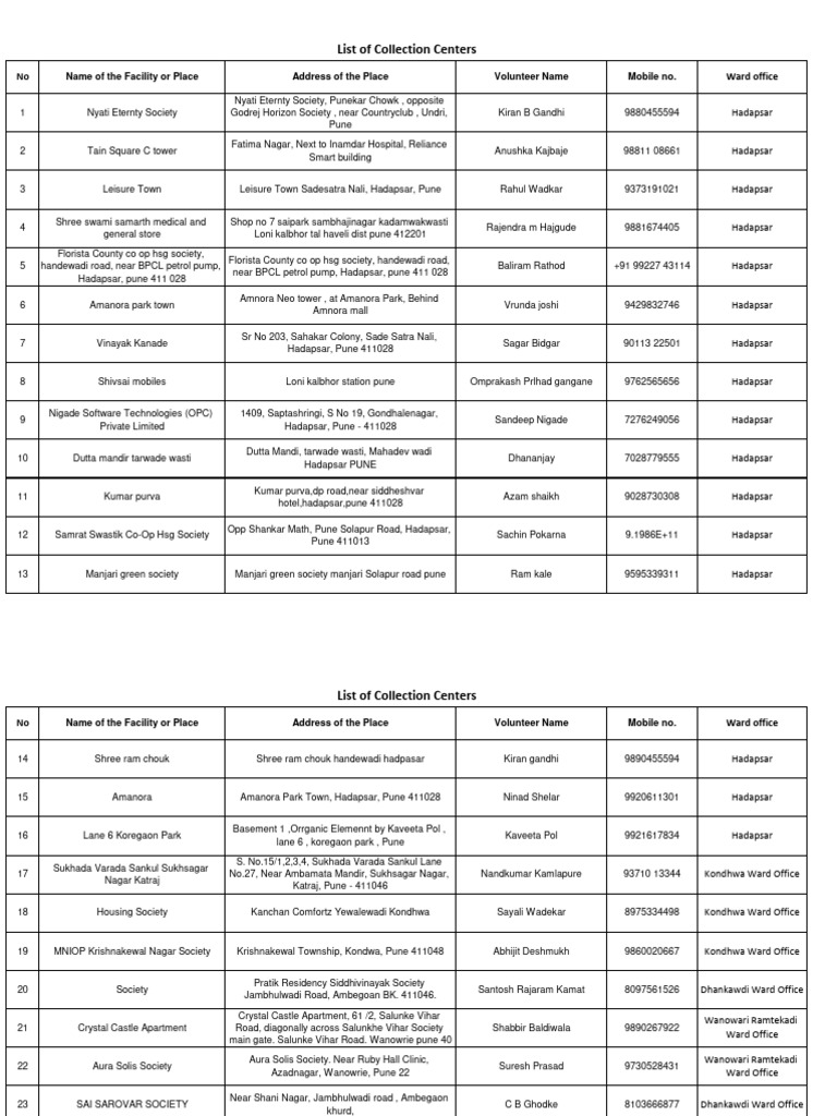 PEHEL - 2022 - Ward Wise List | PDF