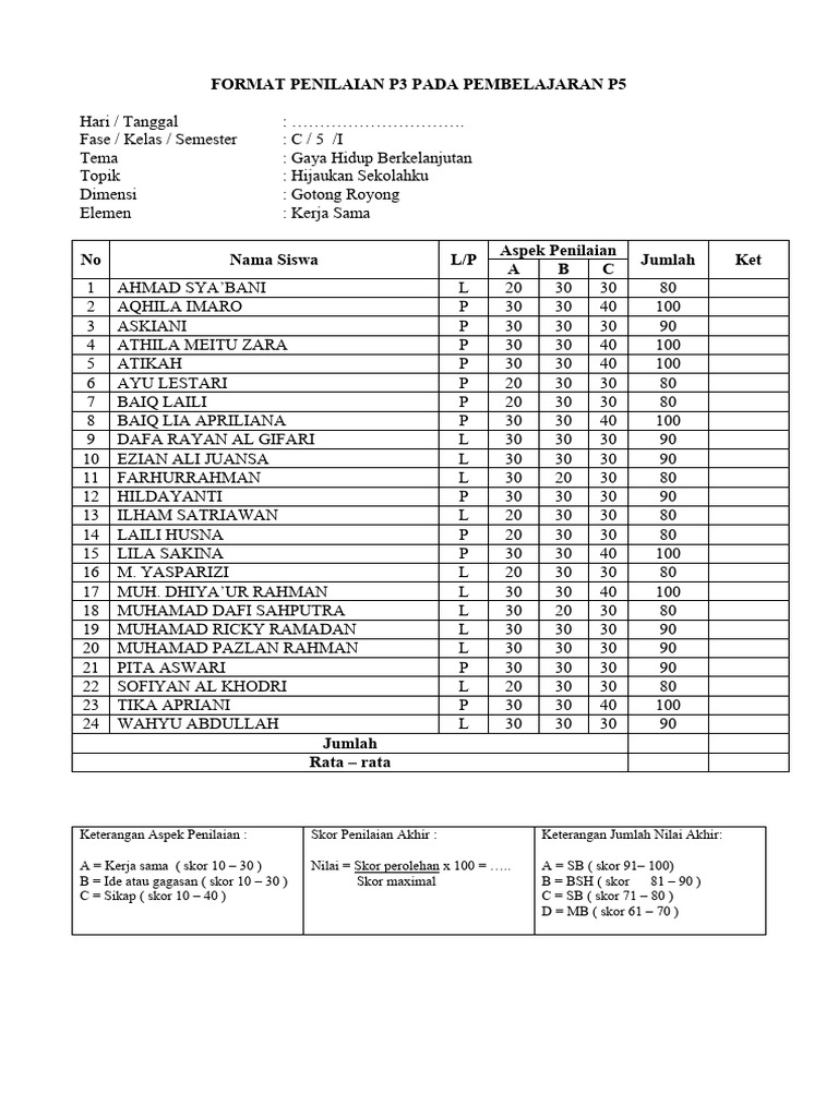 Format Penilaian P5 Gaya Hidup Berkelanjutan | PDF