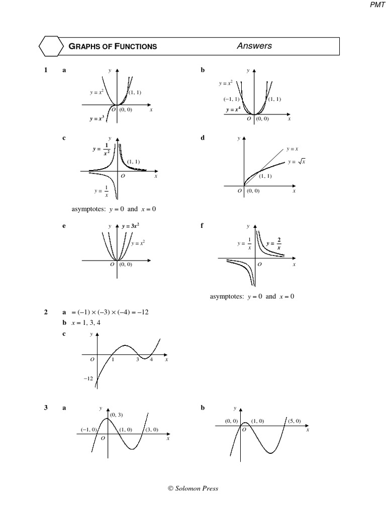 Graphs of Functions Solutions | PDF | Mathematics | Mathematical Analysis
