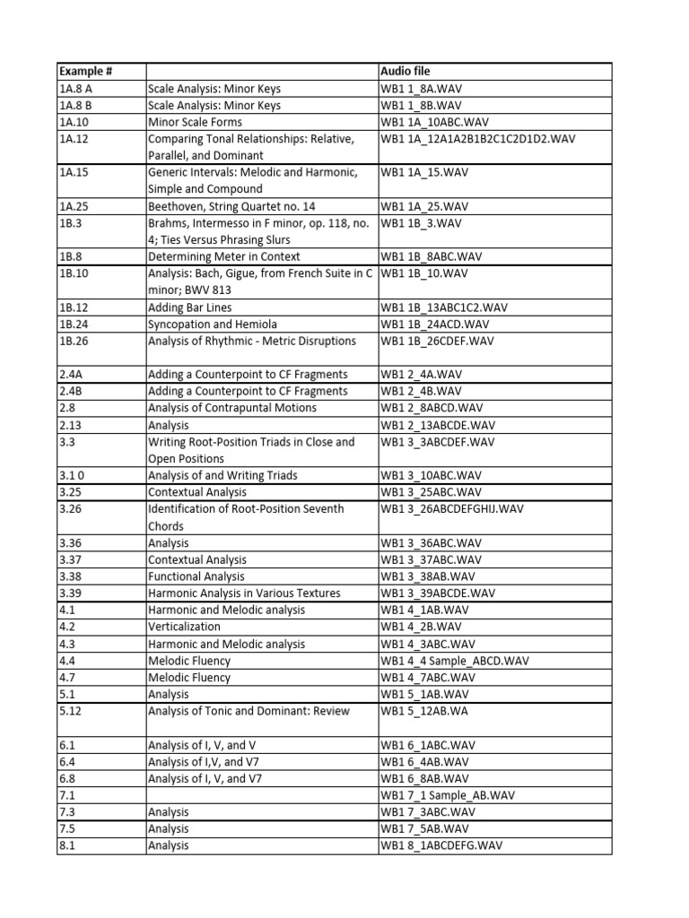 Laitz Audio List-Workbook I | PDF | Minor Scale | Musical Forms