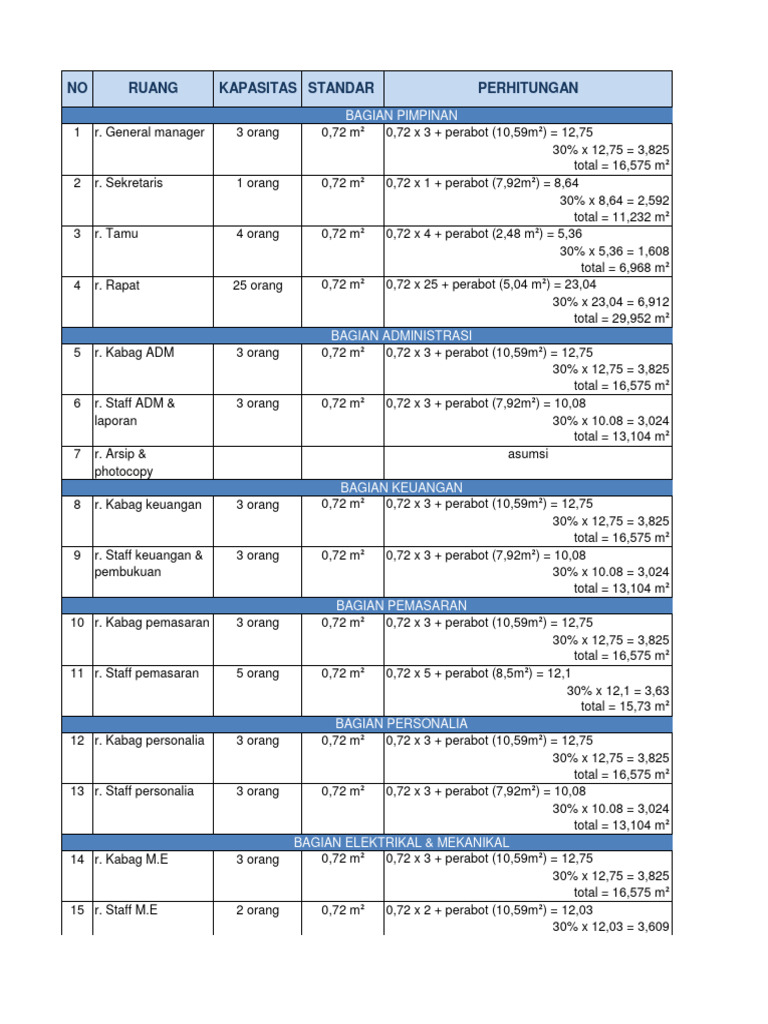 Kebutuhan Luas Ruang Kantor Rental | PDF