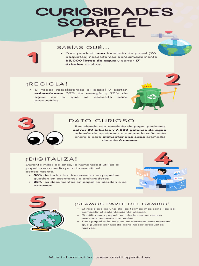 Infografía Papel. | PDF