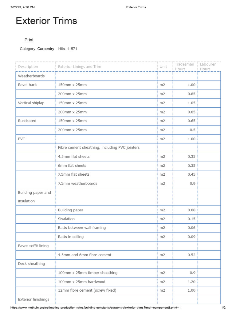 Exterior Trims | Download Free PDF | Structural Engineering | Building