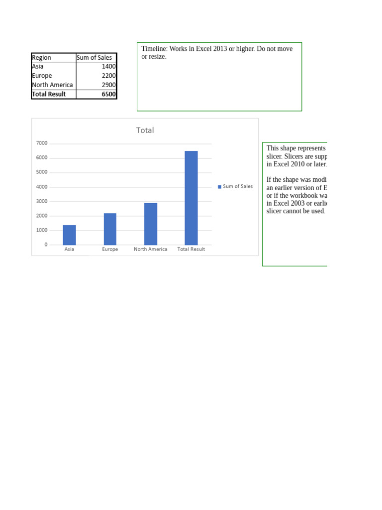 Pivot Table and Chart | PDF