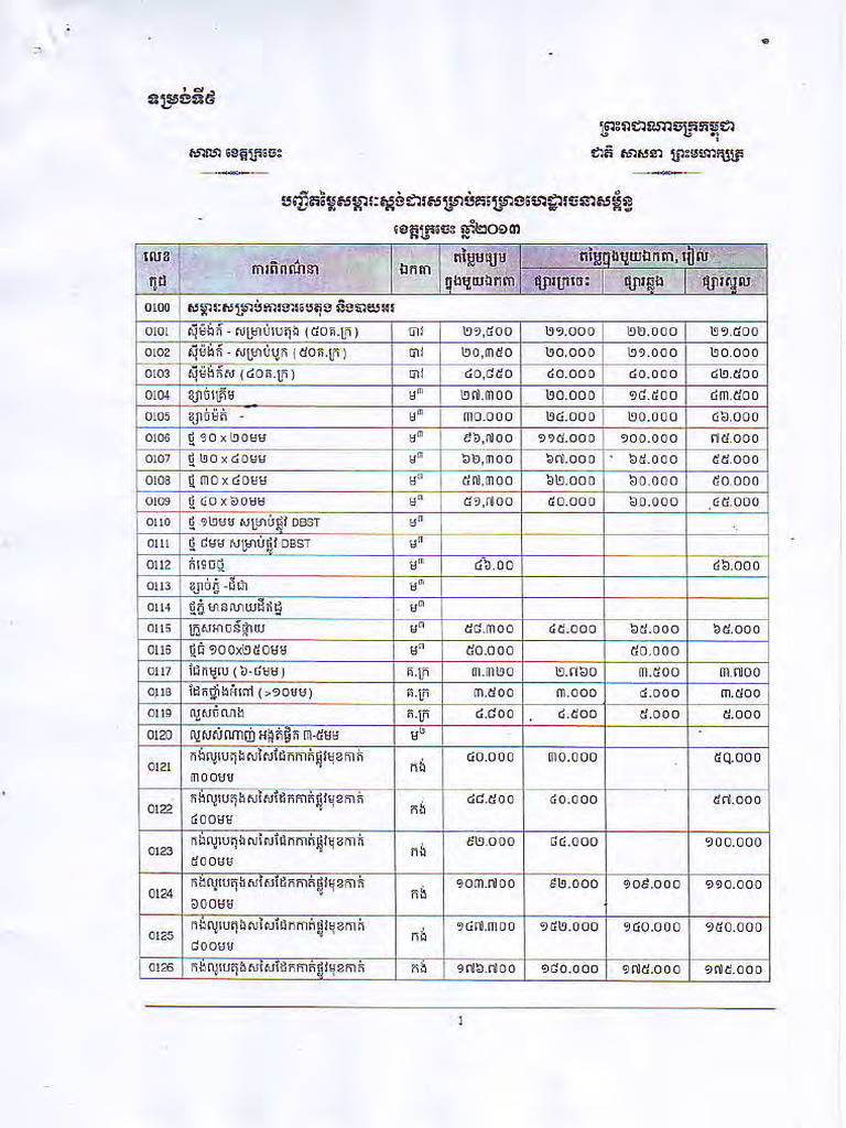 10 - KRT Standard Materials Price List 2013 | PDF