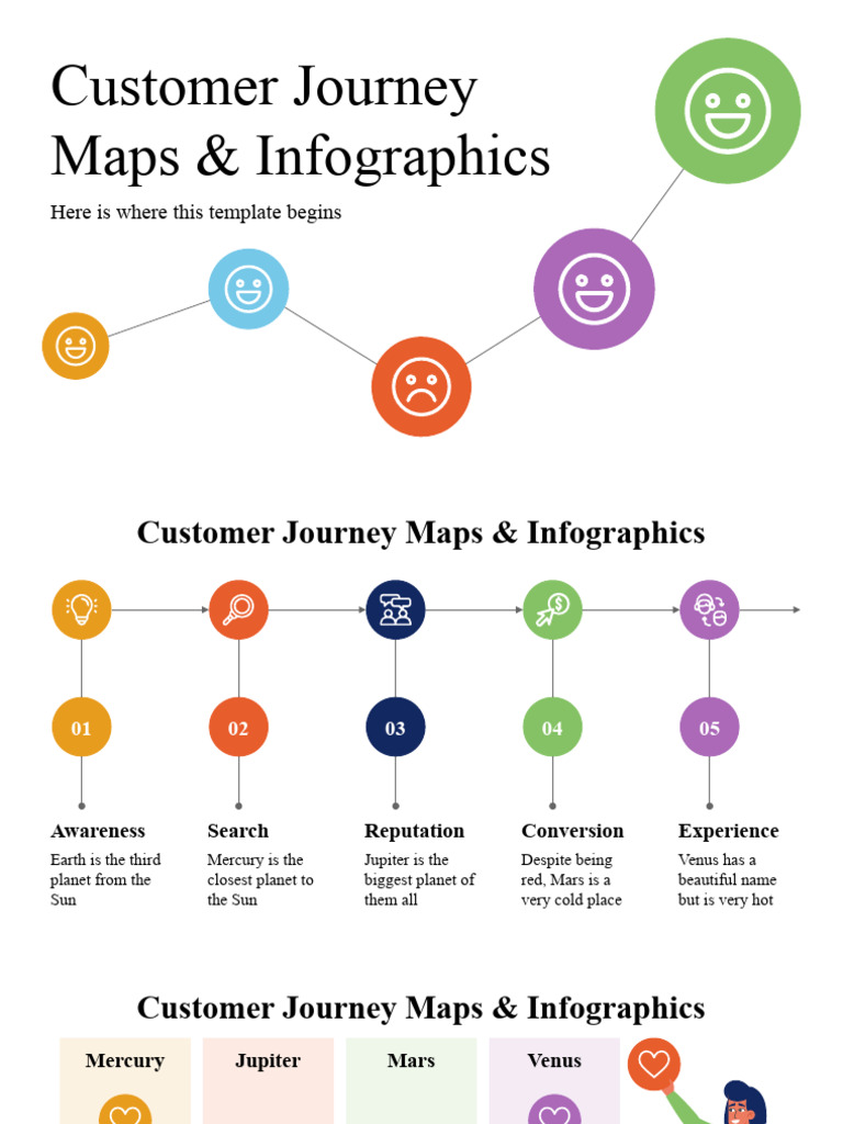 Customer Journey Maps & Infographics by Slidesgo-Mẫu 6 | PDF | Planets ...