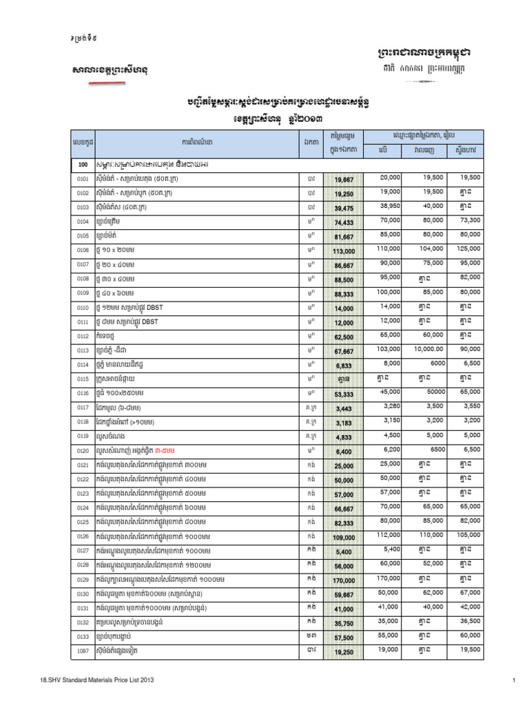 18-_SHV_Standard_Materials_Price_List_2013 | PDF