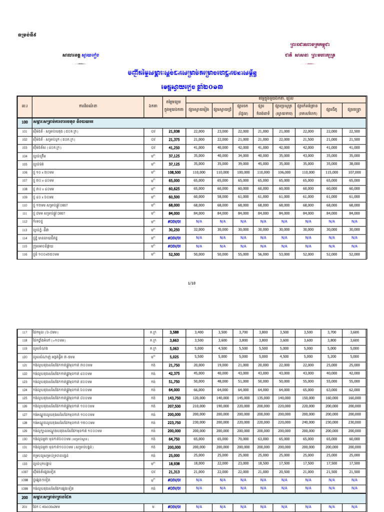 20-SVR-Standard Material Price List 2013 | PDF