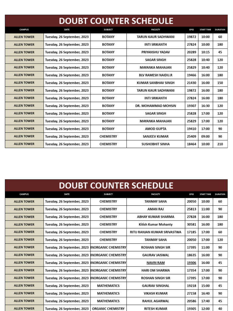 ALLEN TOWER - 26th SEPT - DOUBT COUNTER - XLSX - Google Sheets | PDF