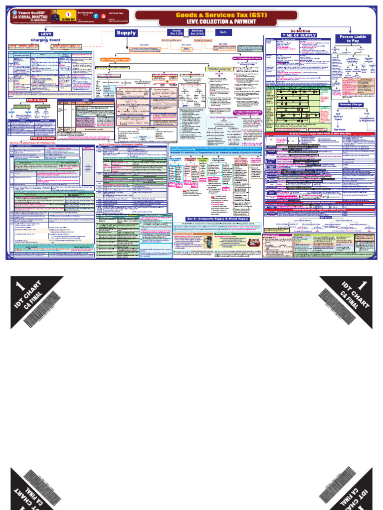 CA Final GST Chart 1 | PDF