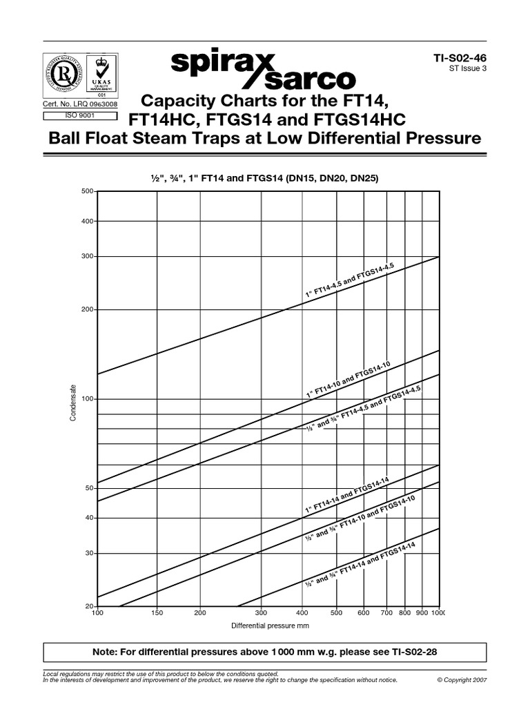 Capacity Charts For The FT14, FT14HC, FTGS14 and FTGS14HC Ball Float ...