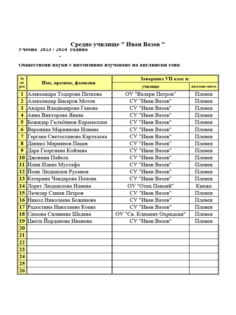 2023.07.17 Osmi Klas Zapisani Sled Parvo Klasirane Spisatsi Po Paralelki | PDF