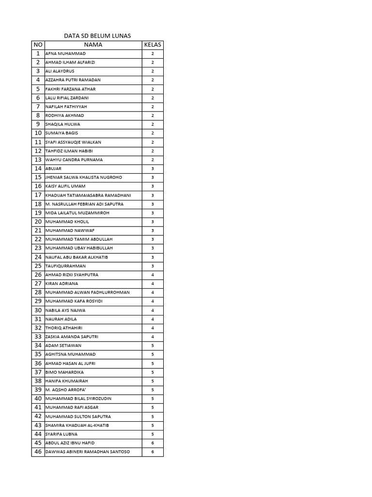 Data Belum Lunas SD | PDF