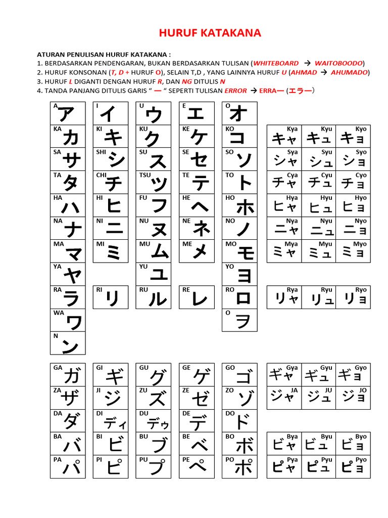 Huruf Katakana | PDF
