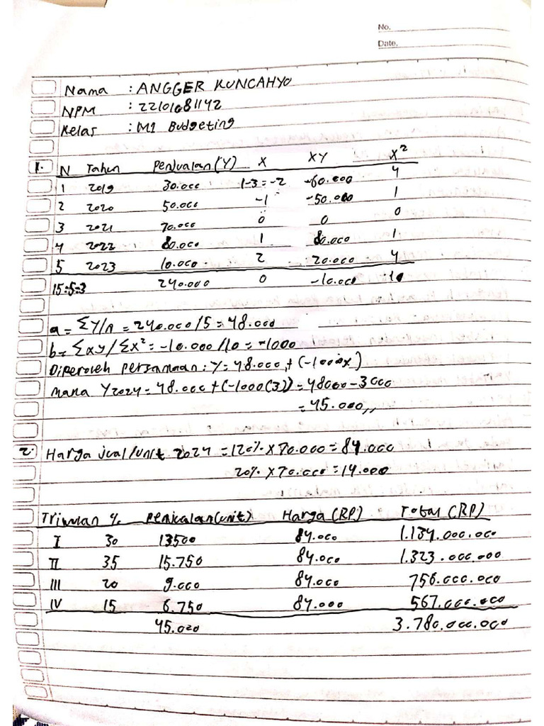 Tugas Kelas 1 Budgeting Angger Kuncahyo 22101081142 - 1 | PDF