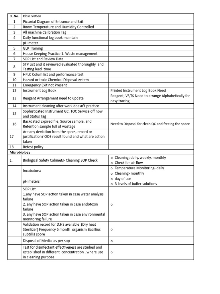 Checklist of QC | PDF | Ph | Chemistry