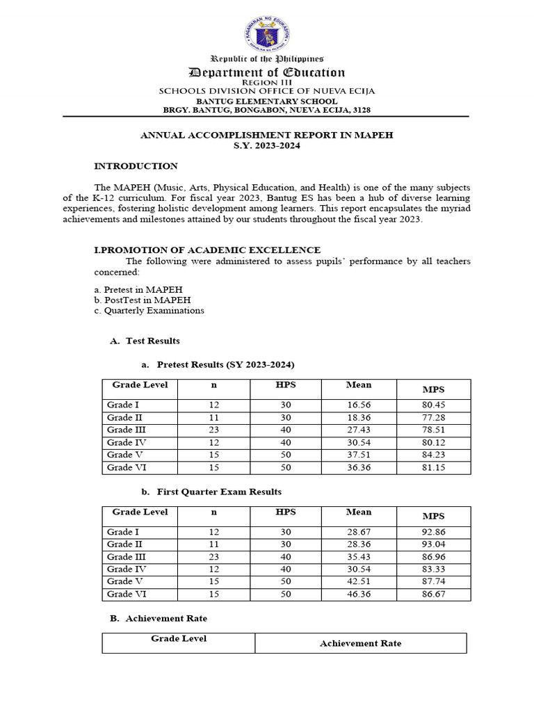 Template Accomplishment | PDF | Curriculum | Educational Stages