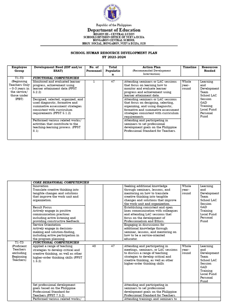 School HR Development Plan 2023-2024 | PDF | Teachers | Educational ...