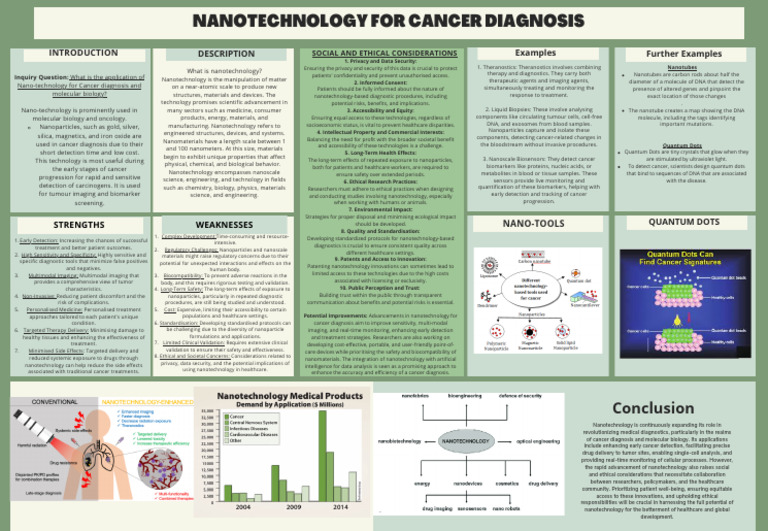 Science Poster | PDF | Nanotechnology | Personalized Medicine