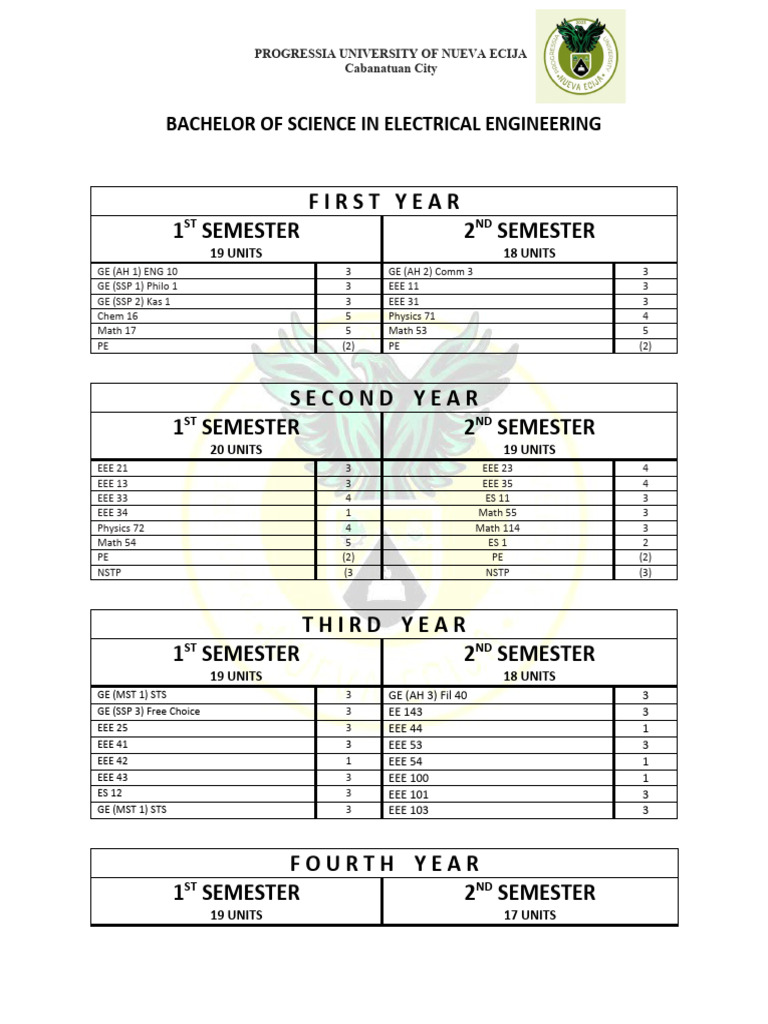 BS Electrical Engineering Curriculum | PDF | Electricity | Electrical ...