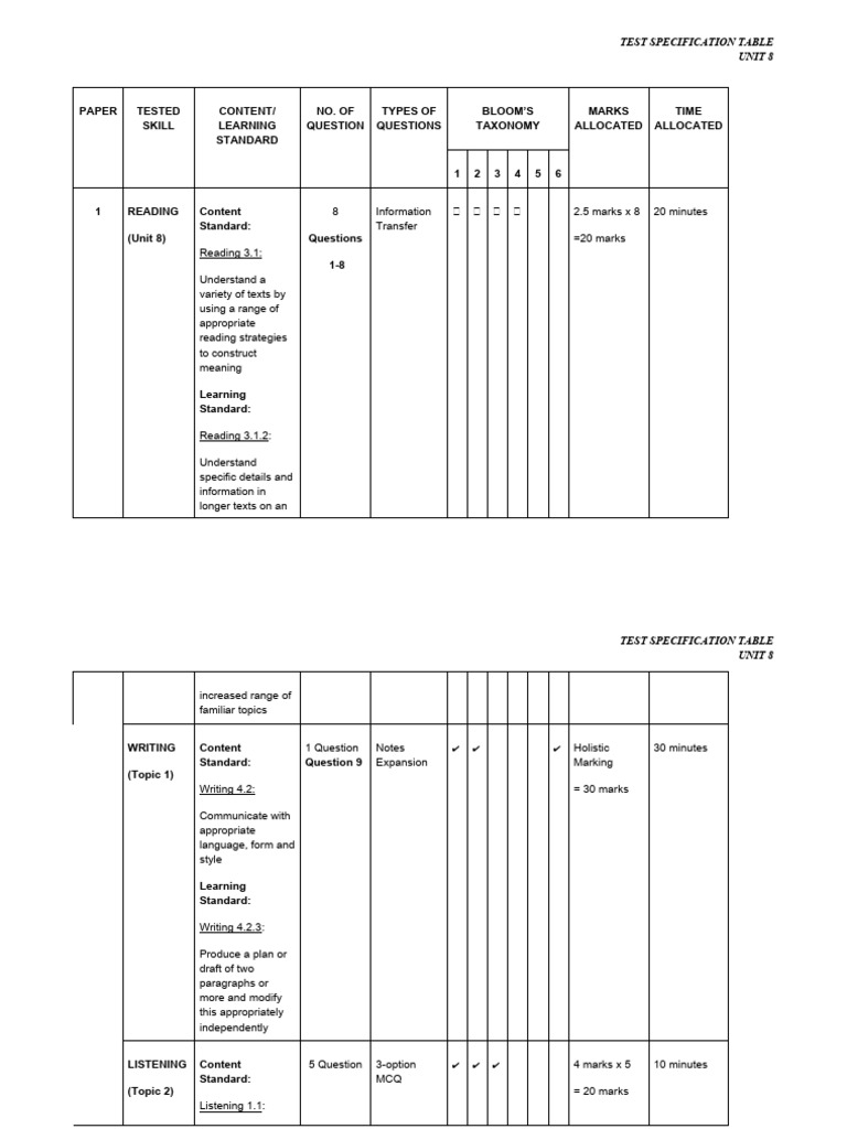 Test Specification Table | PDF | Learning | Information