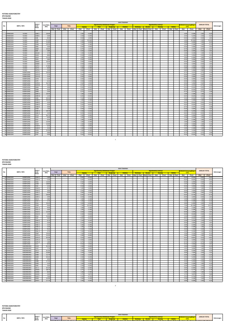 Data Potensi Tanaman Agroforestry KPH Ngawi Tahun Sd.18032020 | PDF