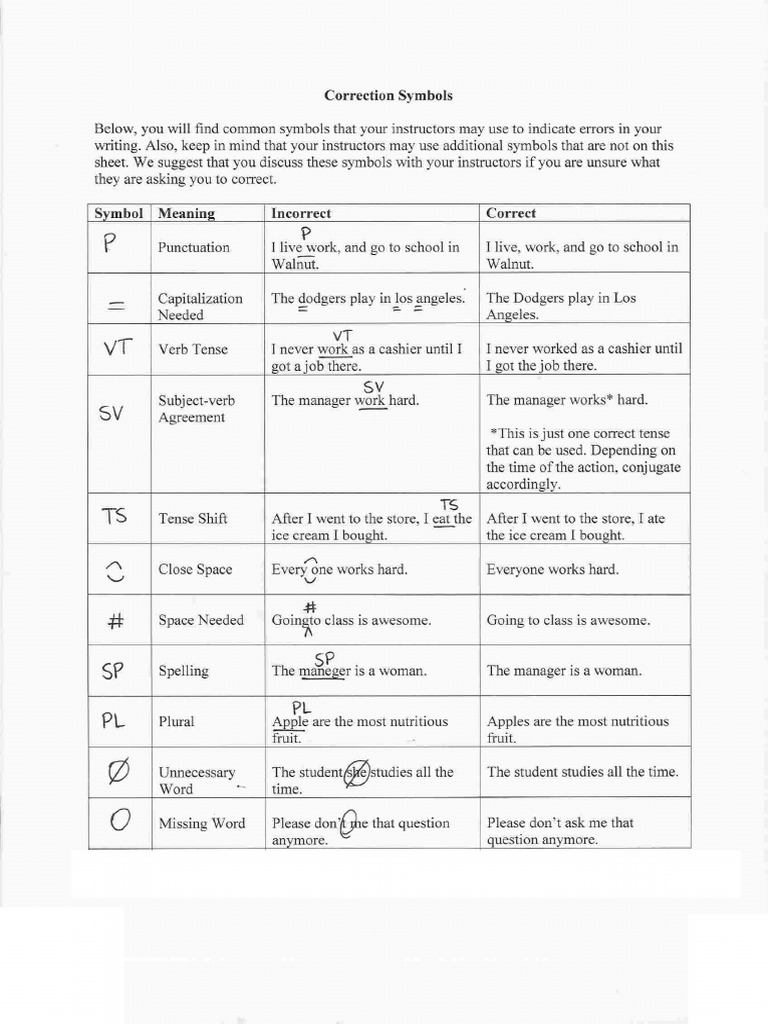 IELTS 5 Correction Symbols | PDF