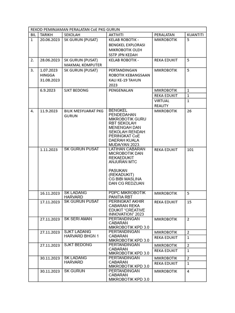 Rekod Peminjaman Reka Edukit 2023 | PDF