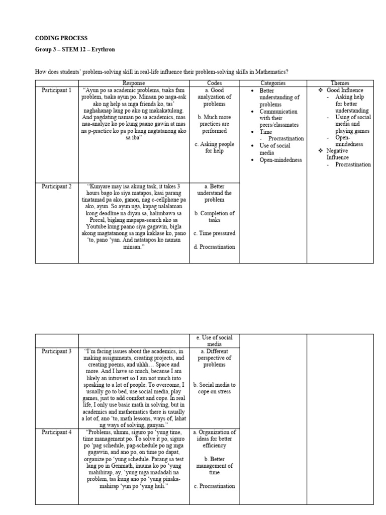 Coding Process | PDF | Behavioural Sciences | Cognitive Psychology