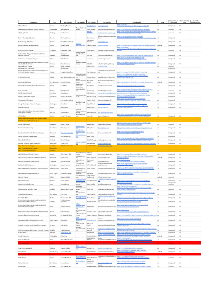 Neurology Residency Programs Overview | PDF | Medical And Health ...