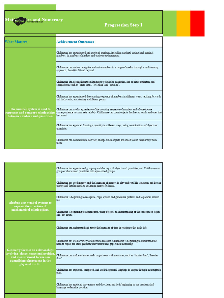 WL M 1648569640 CFW Mathematics and Numeracy Descriptions of Learning ...