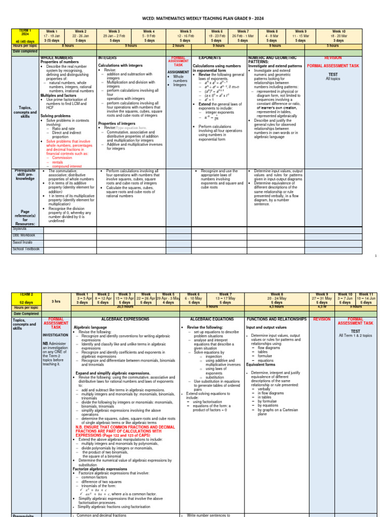 Wced English Mathematics - 2024 Weekly Teaching Plan - Grade 9 | PDF ...