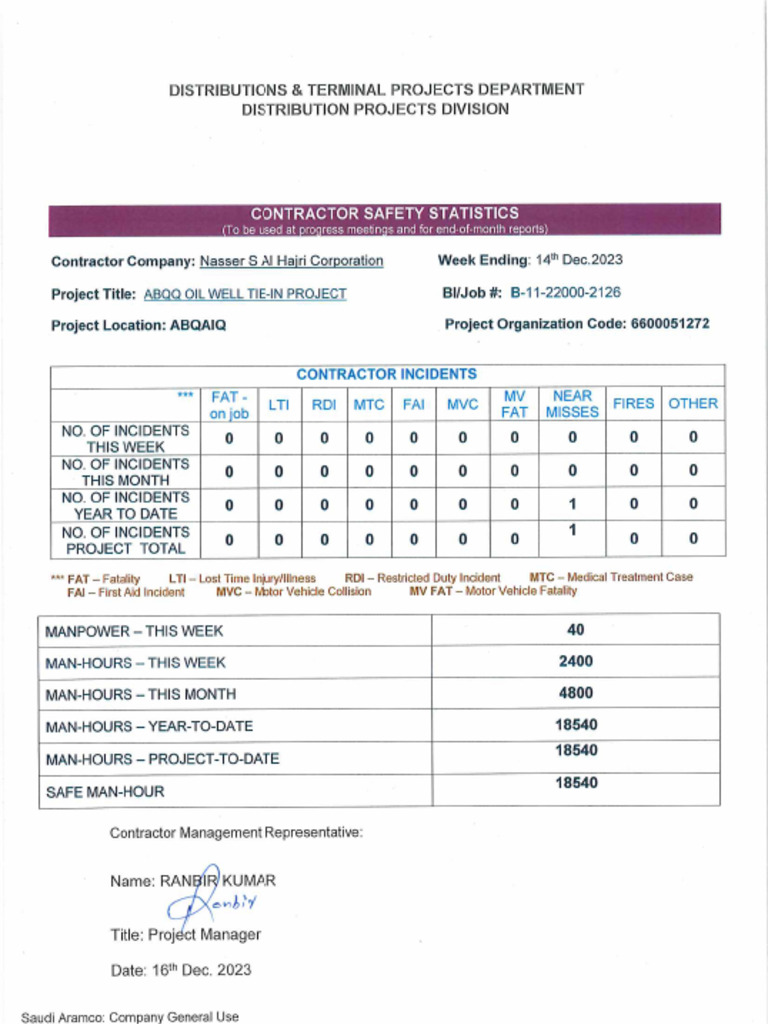 Weekly Safety Statistics Form 09th To 14th Dec 2023 | PDF