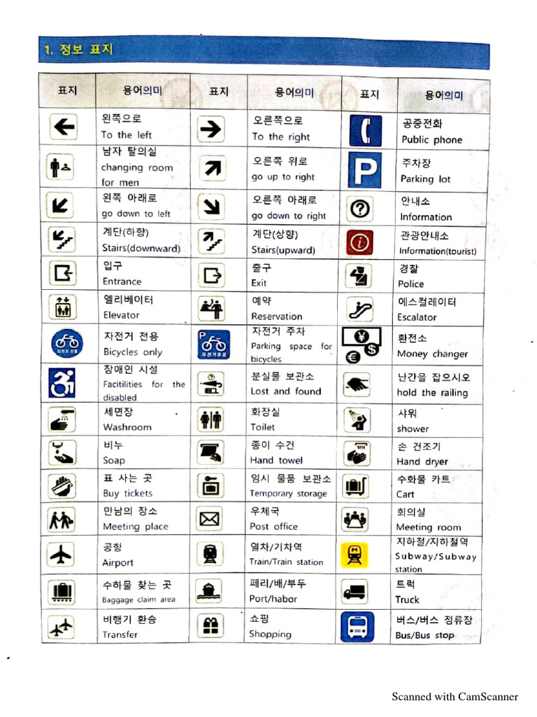 Korean Sign board | PDF