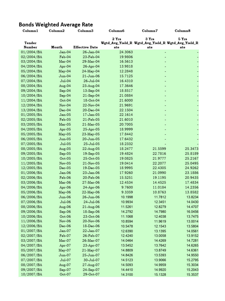 Bonds Weighted Average Yield Rates | PDF