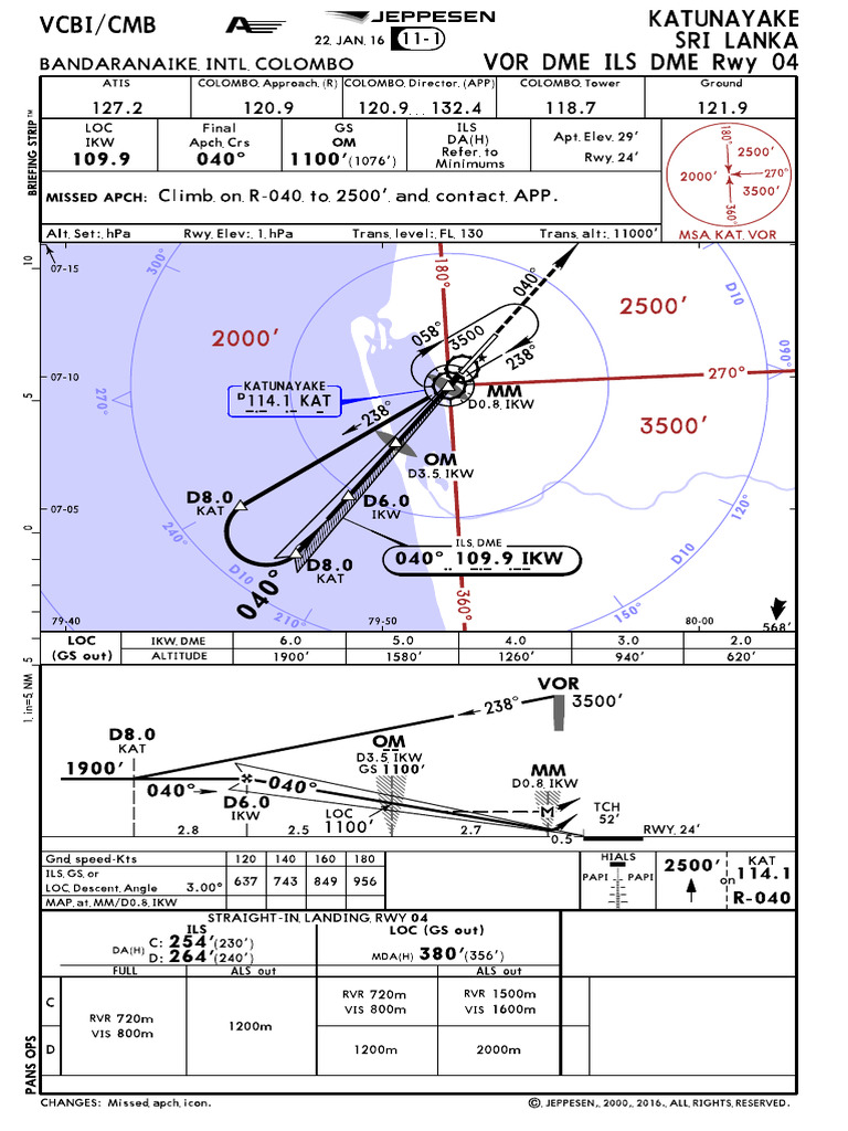 VCBI Charts Approach | PDF